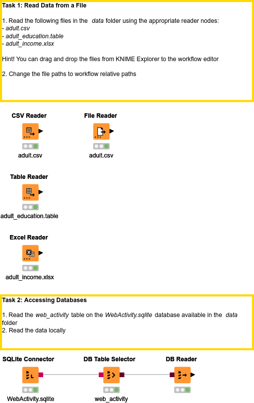 01 Data Access — NodePit